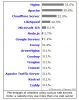 LiteSpeed vs NGINX vs Apache - HOSTAFRICA